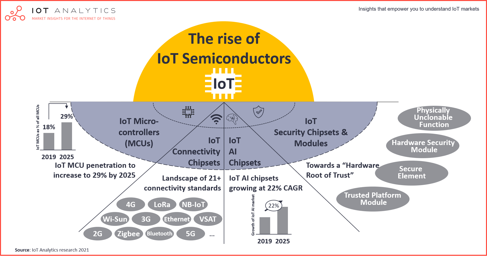 Are Semiconductors Always Found In Elemental Form Compound Semiconductor News
