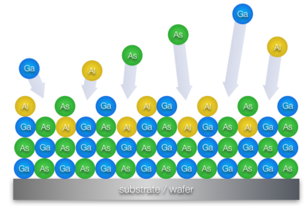 What is a Compound Semiconductor – Compound Semiconductor News
