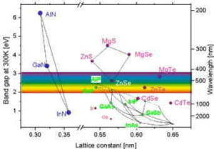 What is a Compound Semiconductor – Compound Semiconductor News