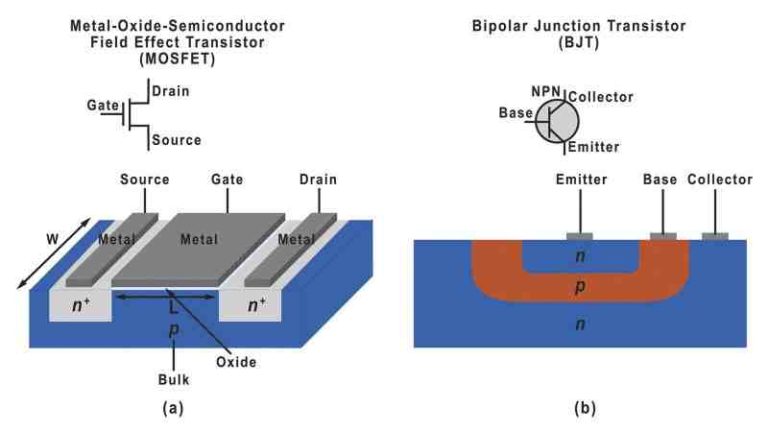What are the two main types of semiconductors? - Compound Semiconductor ...
