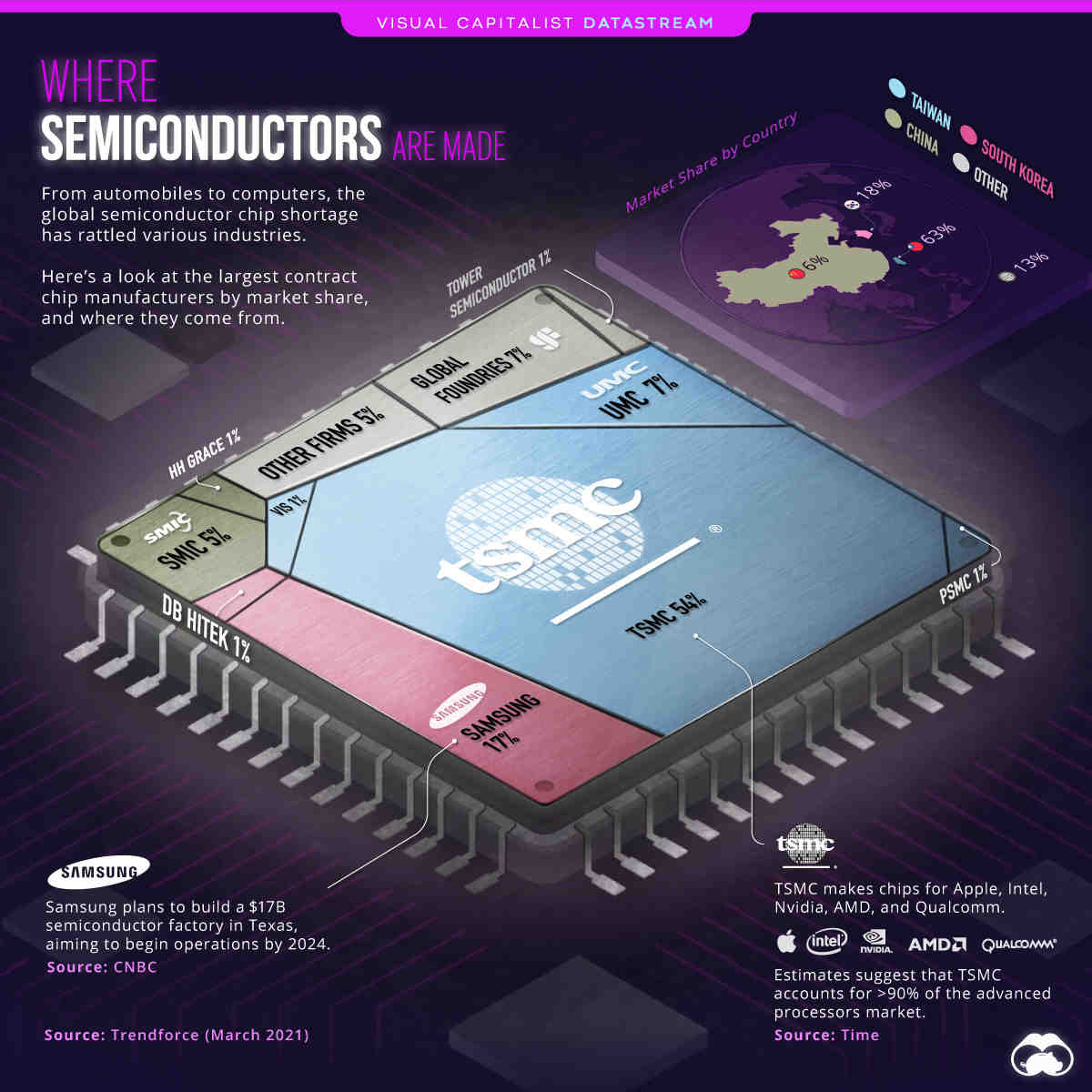 What Is The Difference Between A Chip And A Semiconductor Compound 