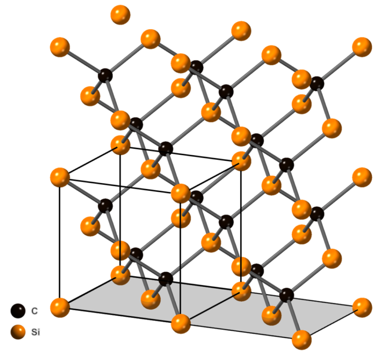 What is SiC structure? - Compound Semiconductor News