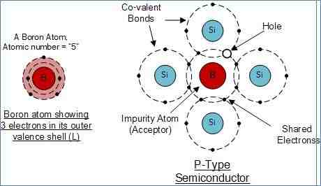 What is N-type material? - Compound Semiconductor News