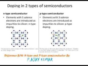 What is n-type and P-type? - Compound Semiconductor News