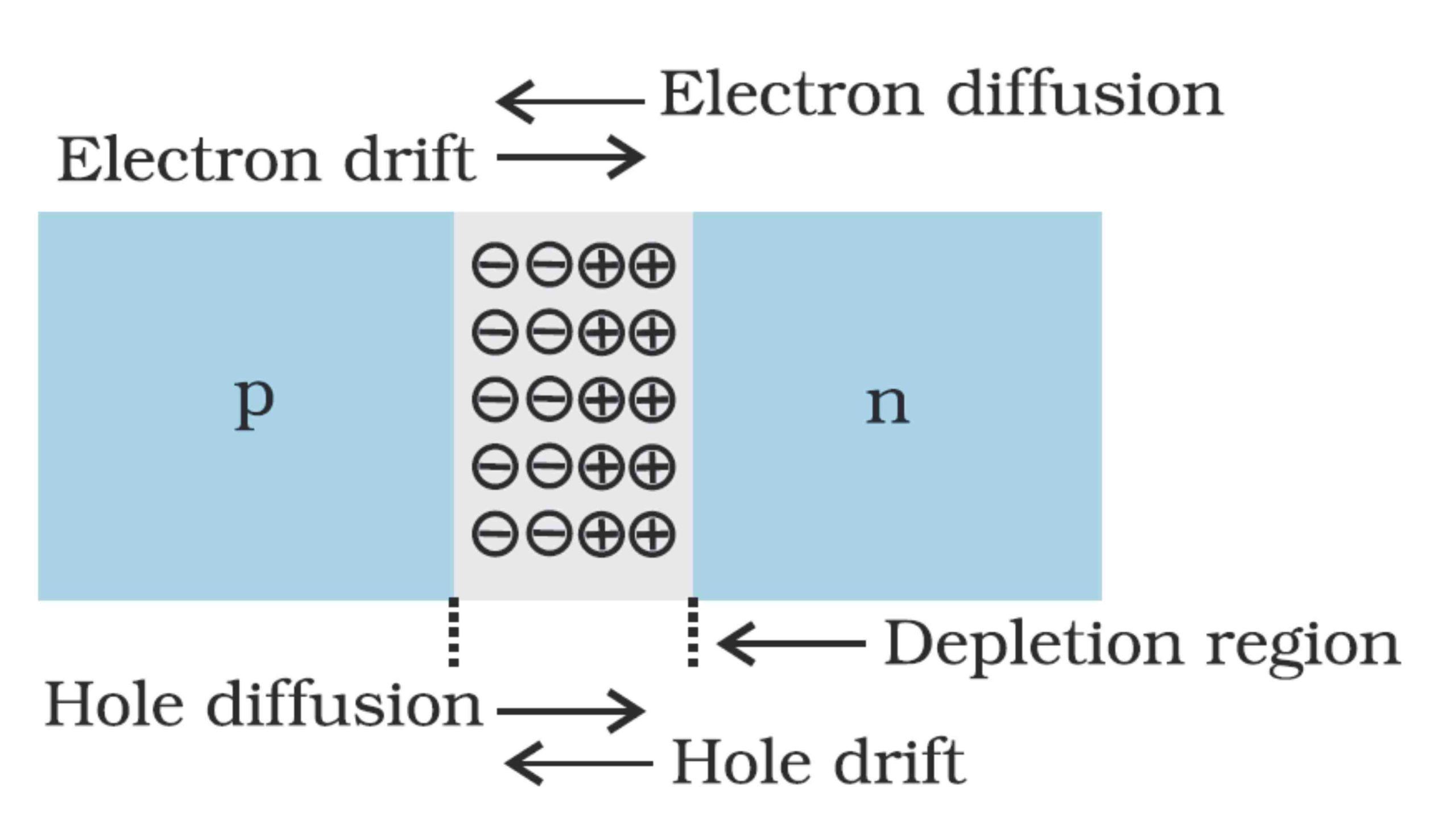 What Is P type Material Example Compound Semiconductor News