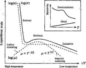What is difference between intrinsic and extrinsic semiconductor ...