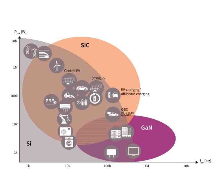 What are the advantages of compound semiconductors? - Compound ...