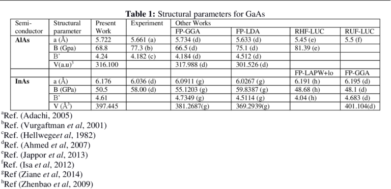 What are binary semiconductors? - Compound Semiconductor News