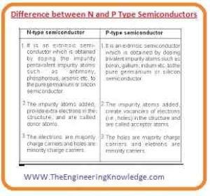 What is n-type and P-type? - Compound Semiconductor News