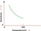 What is the resistivity of a semiconductor? - Compound Semiconductor News