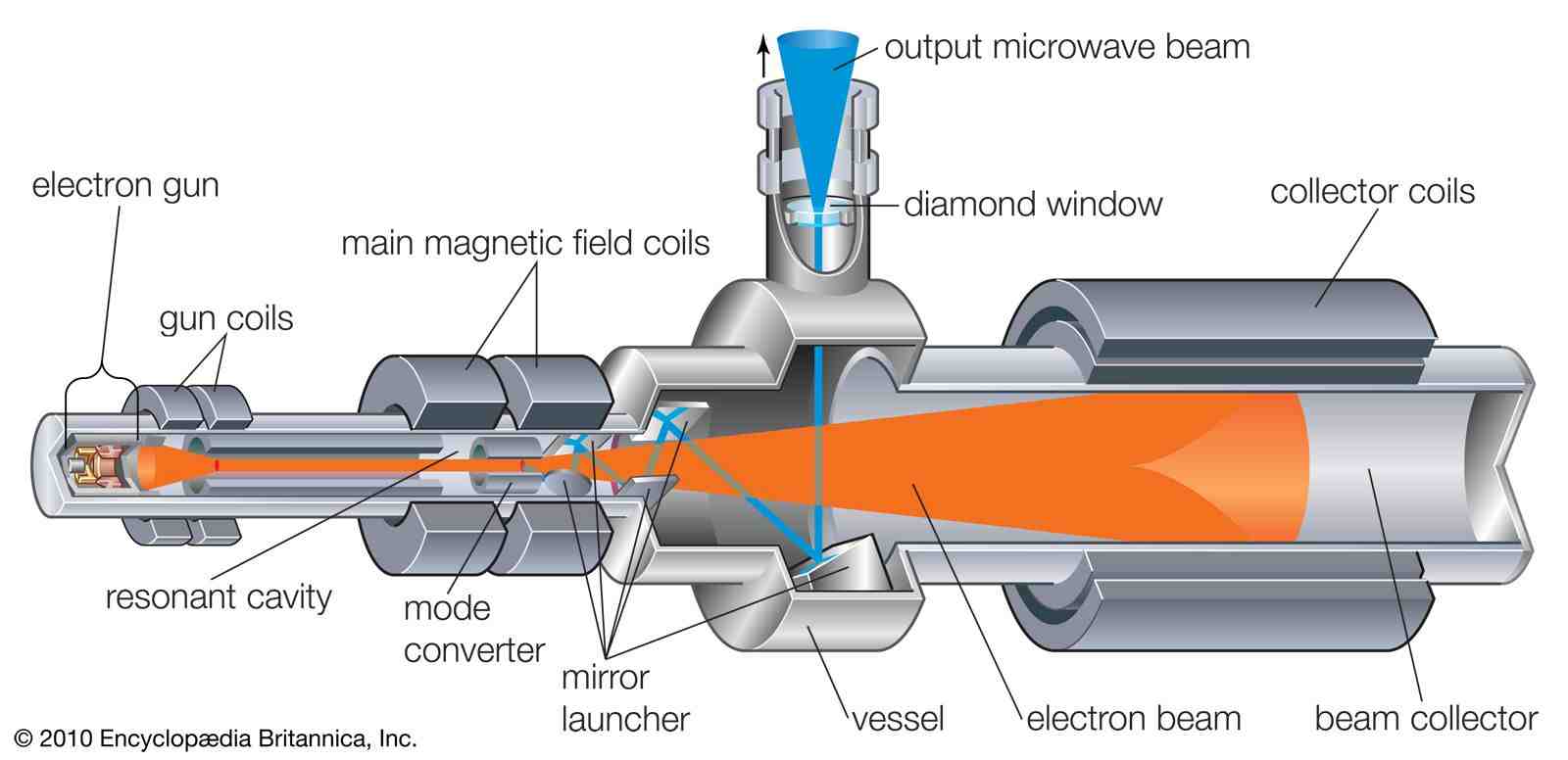 What Was The Main Advantages Of Vacuum Tubes Compound Semiconductor News