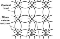 What are the advantages and disadvantages of semiconductor devices ...