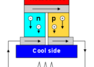 Advantages and disadvantages of using Germanium in electronic devices